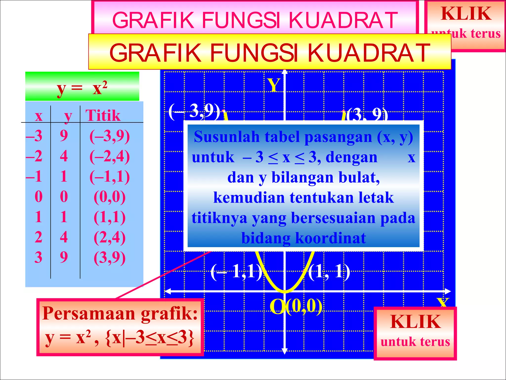 Grafik fungsi kuadrat | PPT