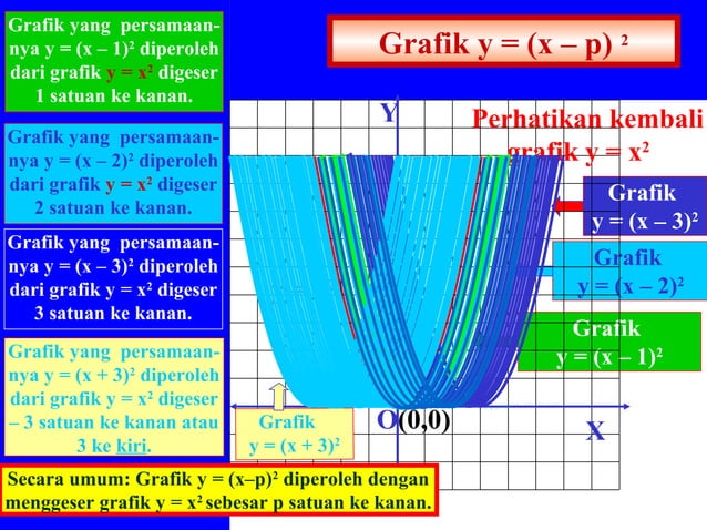 Grafik fungsi kuadrat | PPT