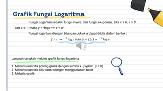 Grafik Fungsi Logaritma | PDF