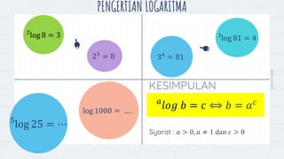GRafik Fungsi Logaritma.pptx