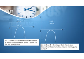 GRAFIK FUNGSI PERSAMAAN NON LINEAR.pptx.pdf
