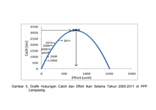 GRAFIK FUNGSI PERSAMAAN NON LINEAR.pptx.pdf