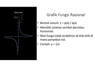 GRAFIK FUNGSI PERSAMAAN NON LINEAR.pptx.pdf
