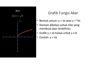 GRAFIK FUNGSI PERSAMAAN NON LINEAR.pptx.pdf