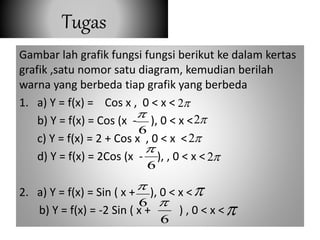Grafik fungsi sinus dan cosinus | PPTX
