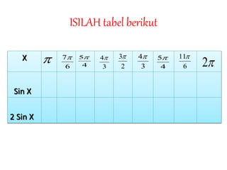 Grafik fungsi sinus dan cosinus | PPTX
