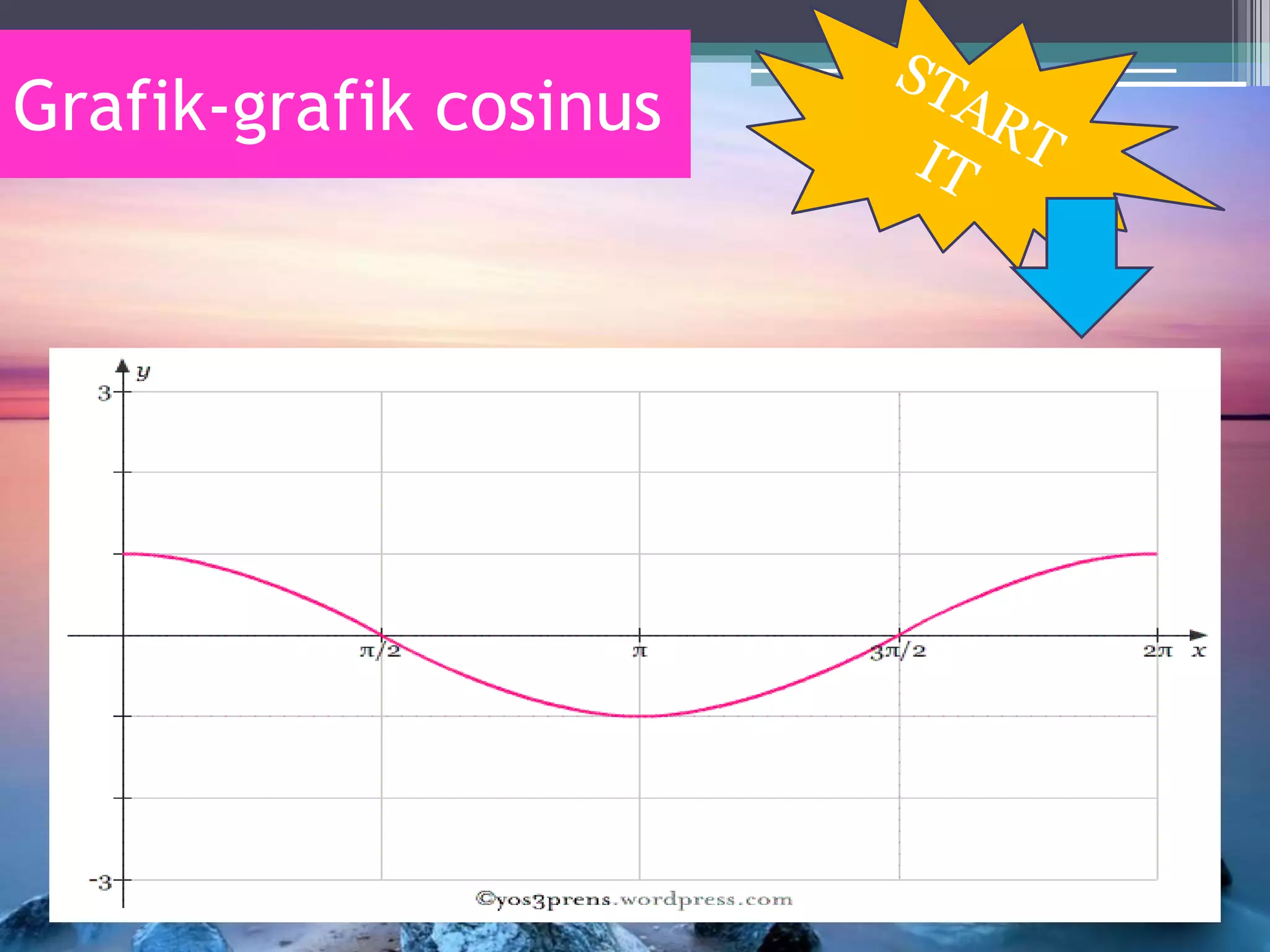 Grafik fungsi trigonometri sin dan cos | PPTX
