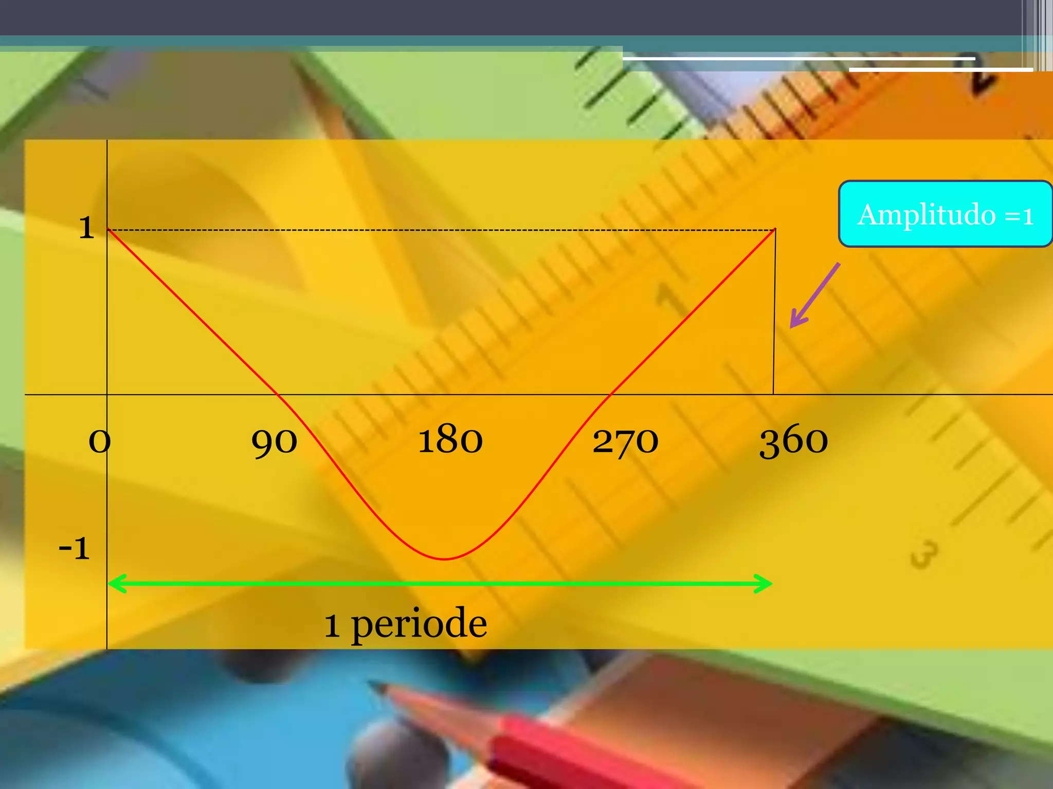 Grafik fungsi trigonometri sin dan cos | PPTX