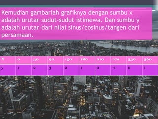 Grafik fungsi trigonometri sin dan cos | PPTX