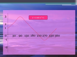 Grafik fungsi trigonometri sin dan cos | PPTX