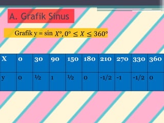 Grafik fungsi trigonometri sin dan cos | PPTX