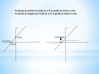 Grafik funkcija | PPTX