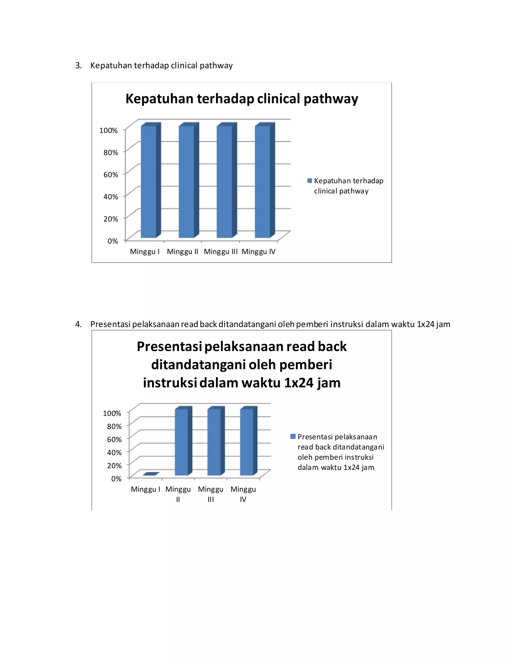 Grafik imut ranap 2019 | PDF