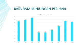 Grafik indikator mutu ranap | PPT