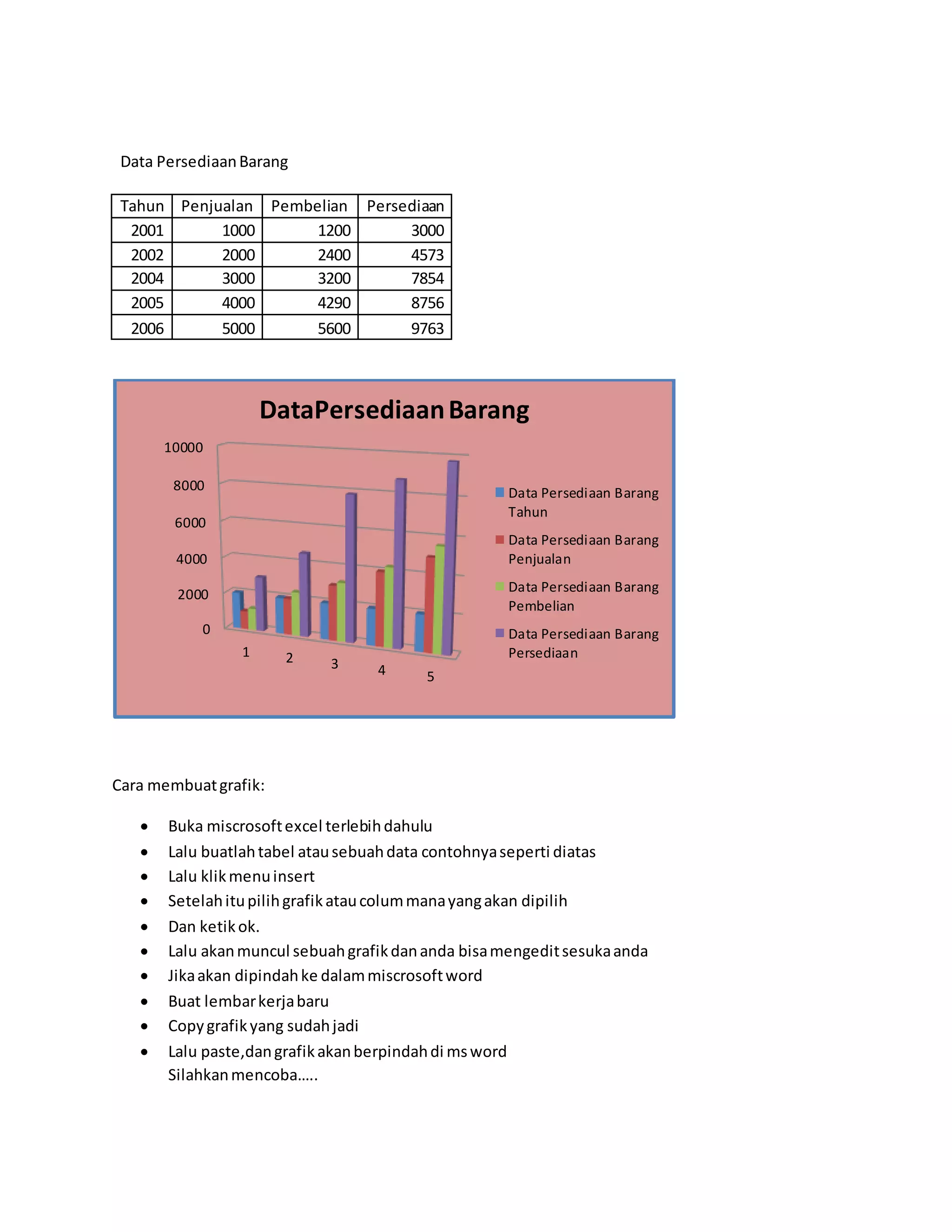 cara membuat grafik | PDF