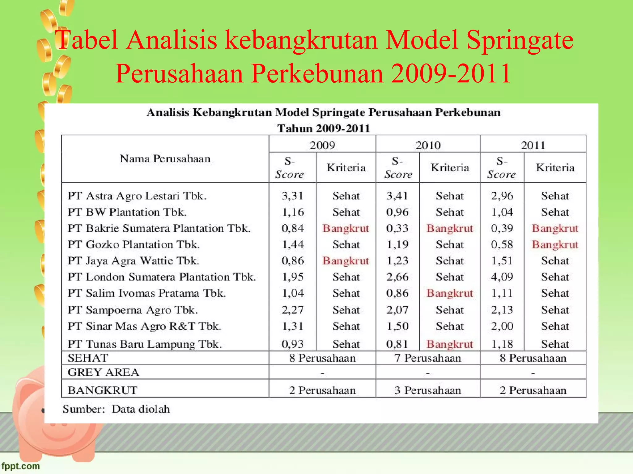 Grafik kebangkrutan perusahaan perkebunan 07 | PPT