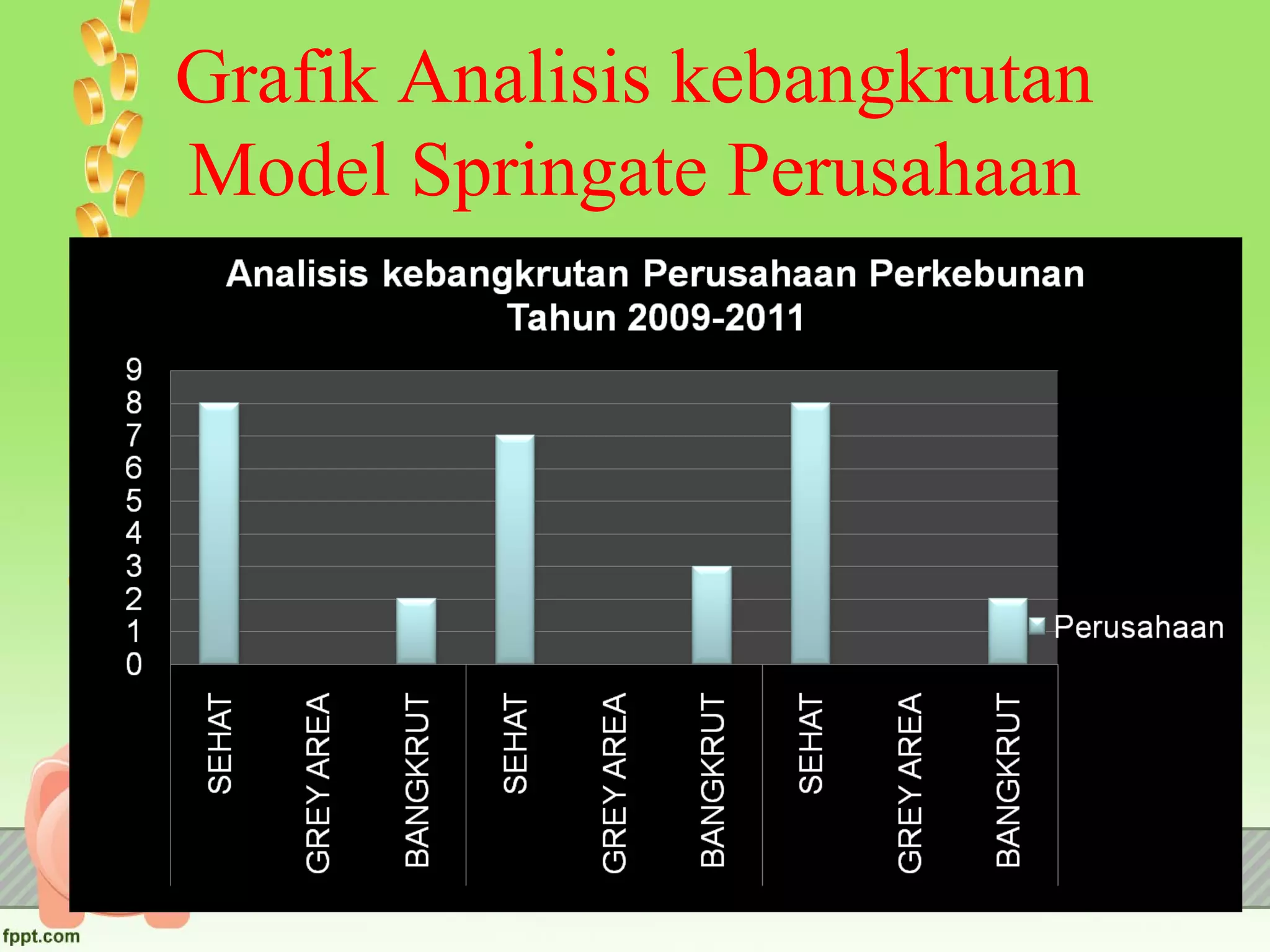 Grafik kebangkrutan perusahaan perkebunan 07 | PPT