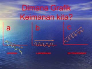 Grafik keimanan | PPT