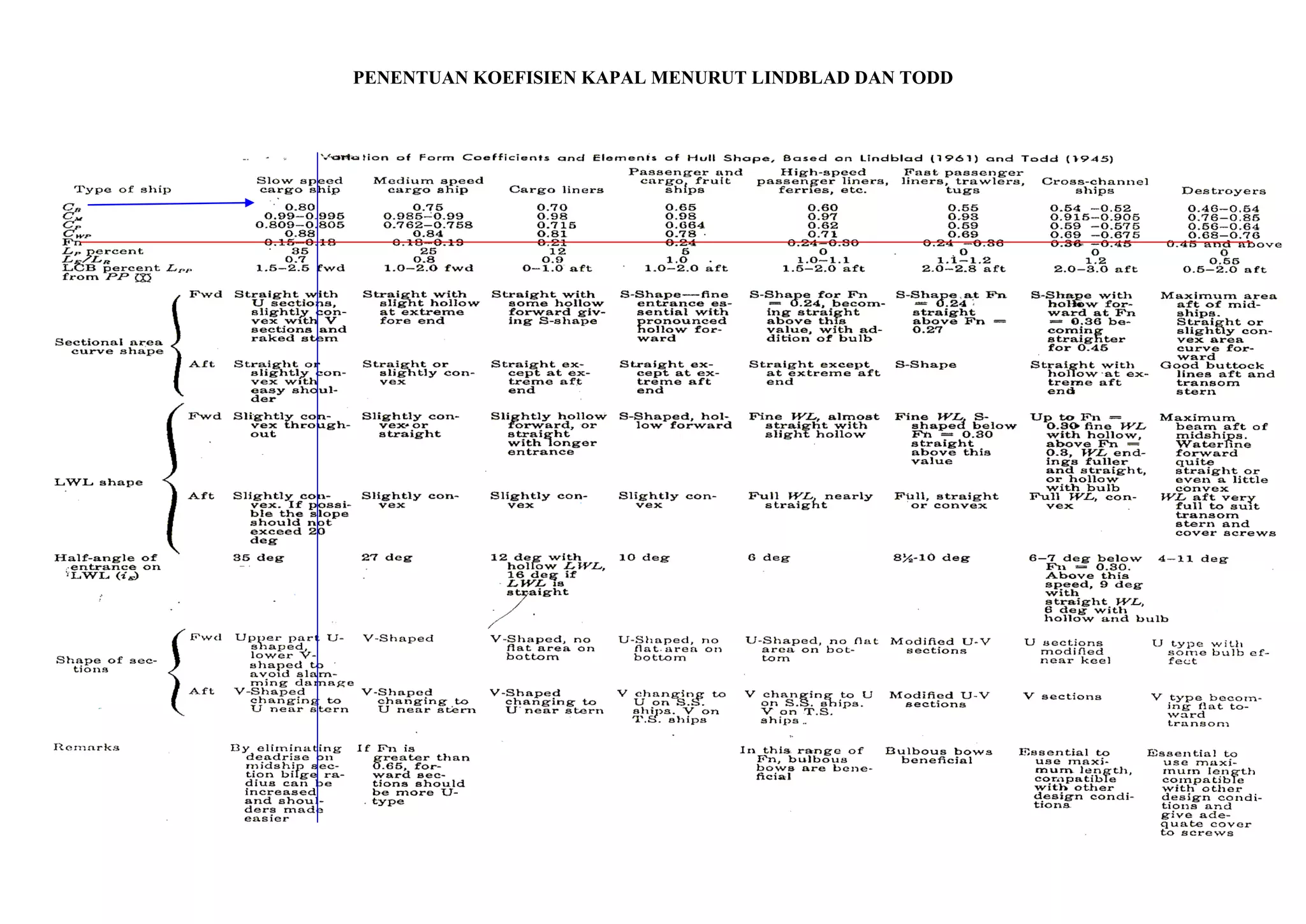 Grafik Linesplan.pdf