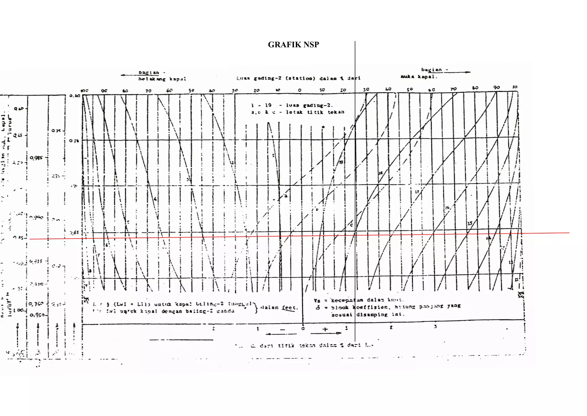 Grafik Linesplan.pdf