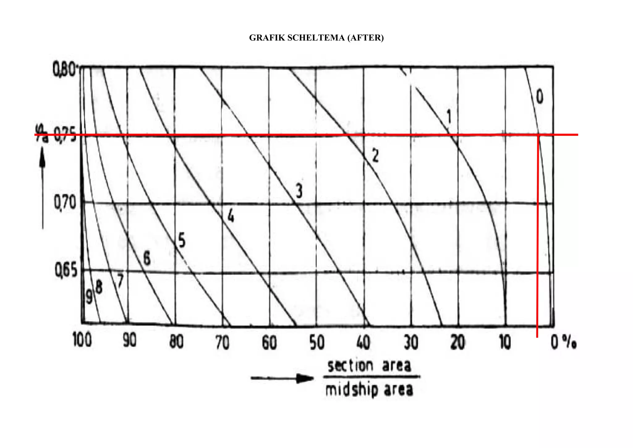 Grafik Linesplan.pdf