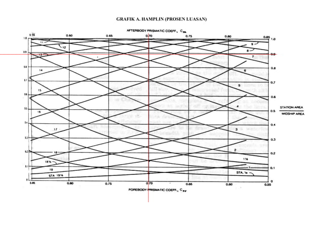 Grafik Linesplan.pdf