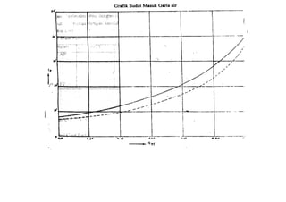 Grafik Linesplan.pdf