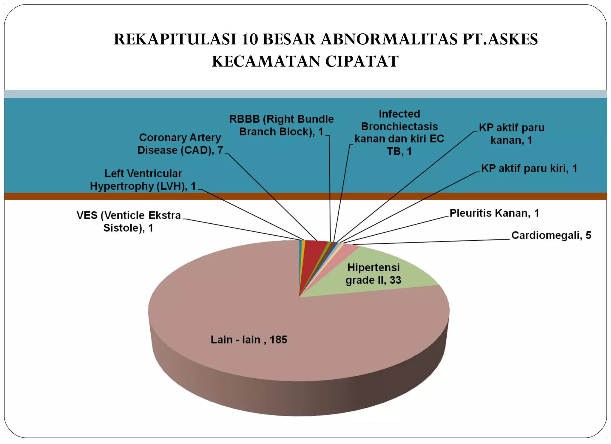 Grafik mcu pt.askes kecamatan cipatat | PPT