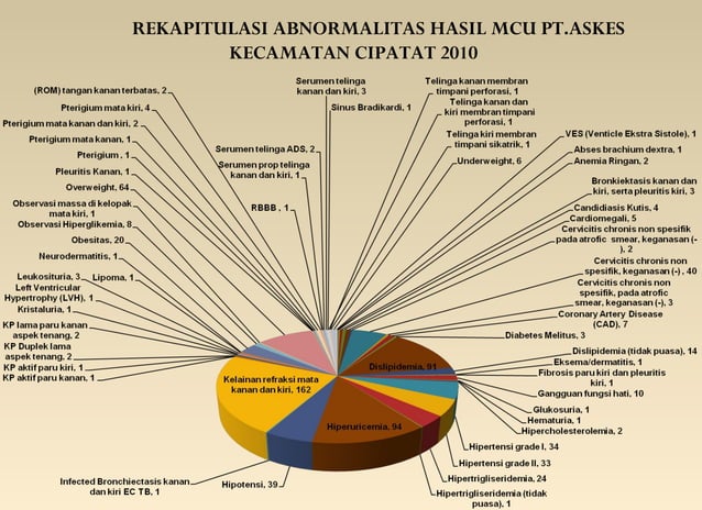 Grafik mcu pt.askes kecamatan cipatat | PPT