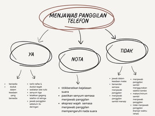 grafik menjawab telefon.pdf