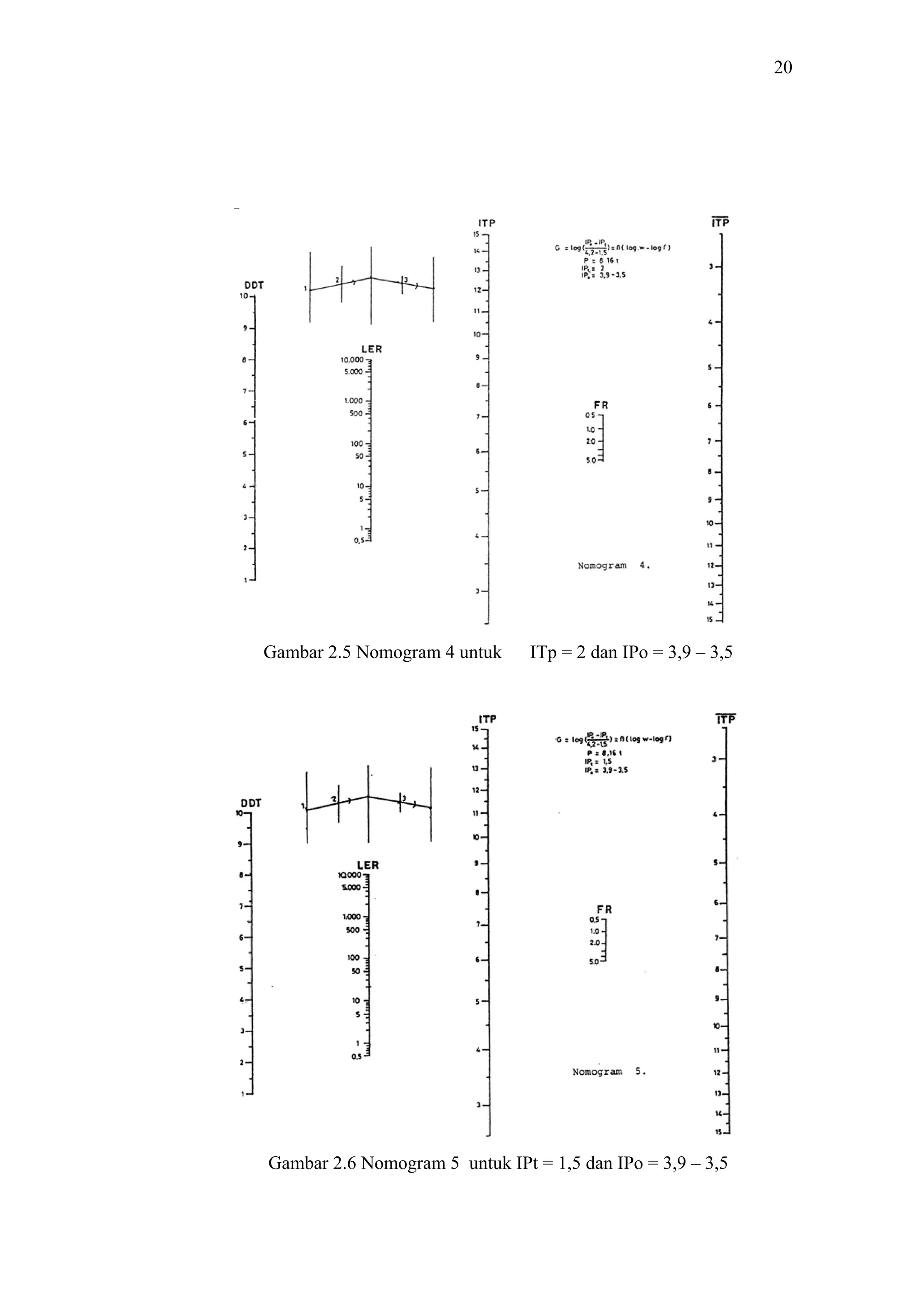 Grafik nomogram | PDF