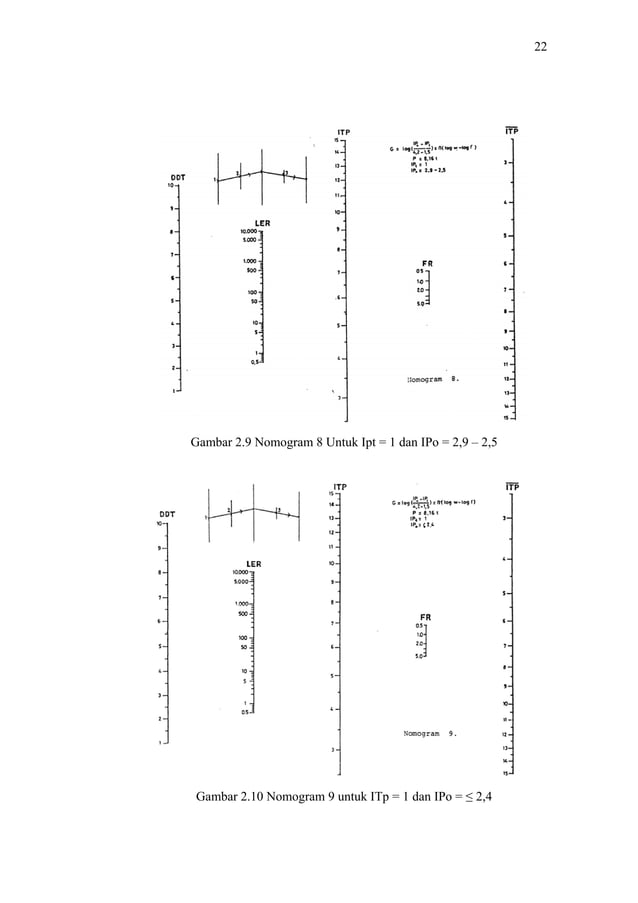Grafik nomogram | PDF