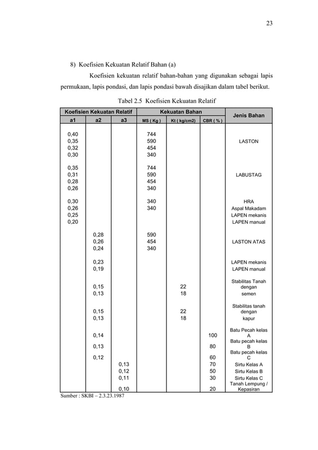 Grafik nomogram | PDF