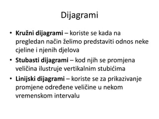 Grafičko prikazivanje podataka | PPTX