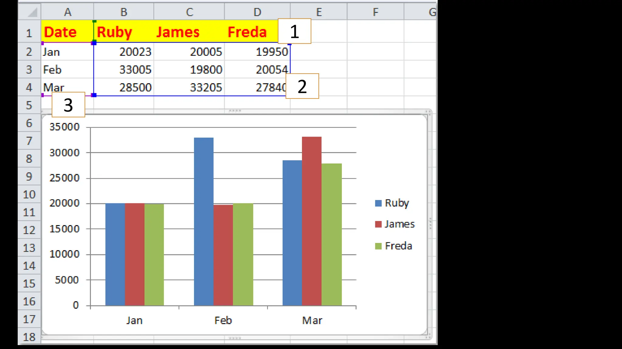 Grafik pada excel.pptx aaaaaaaaaaaaaaaaaaa | PPTX