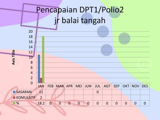 GRAFIK PENCAPAIAN polindes LIA 2024.pptx