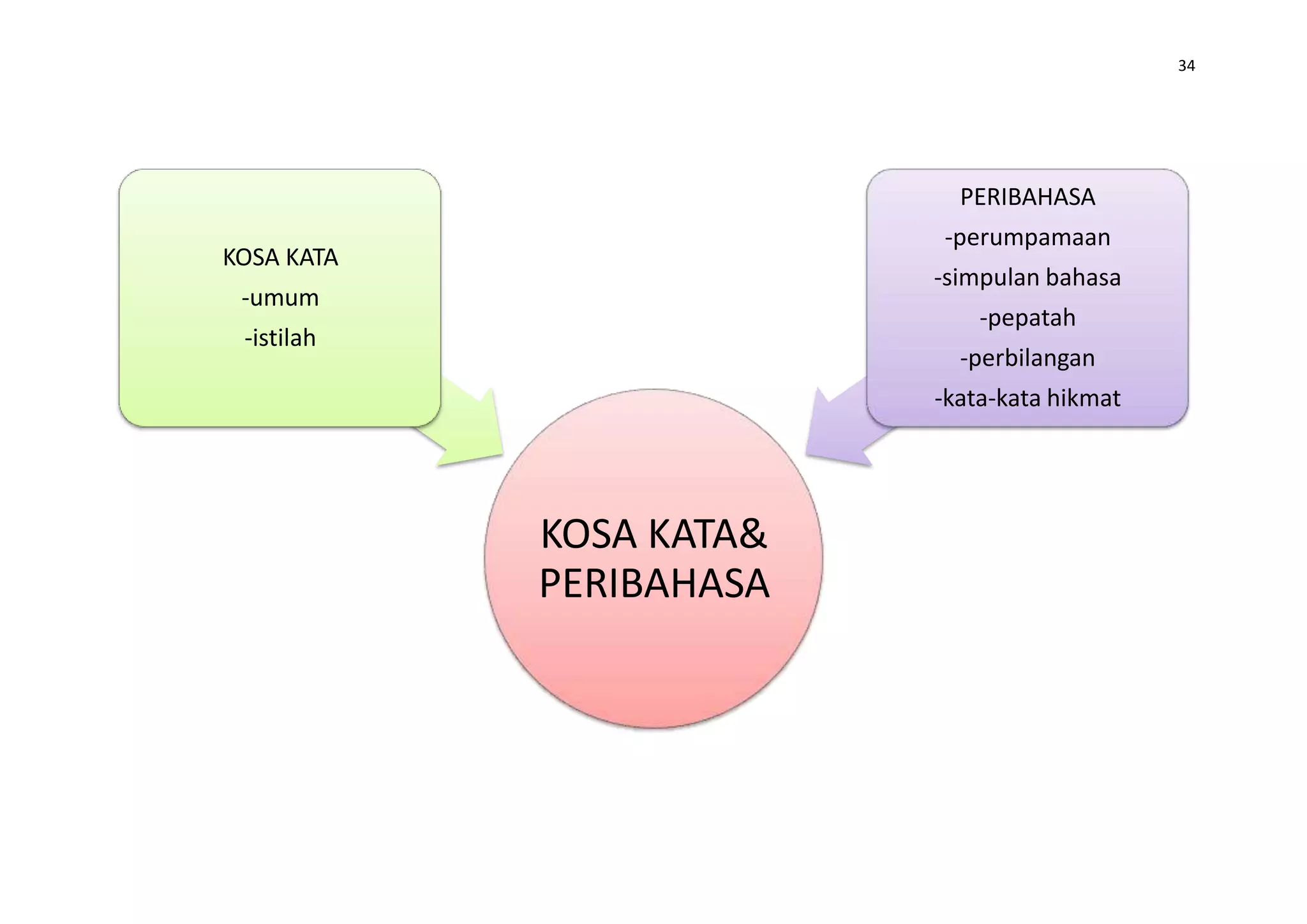 NOTA RINGKAS-Sistem BM | DOCX