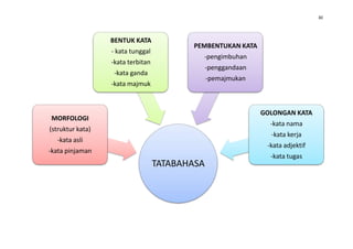 NOTA RINGKAS-Sistem BM | DOCX