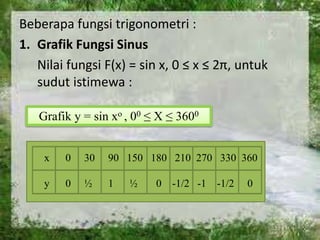 Trigonometri | PPTX