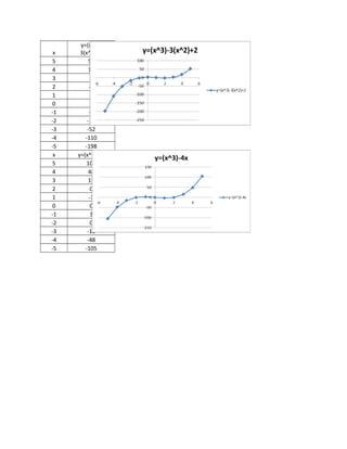 Grafik tugas 20des2012 | DOC