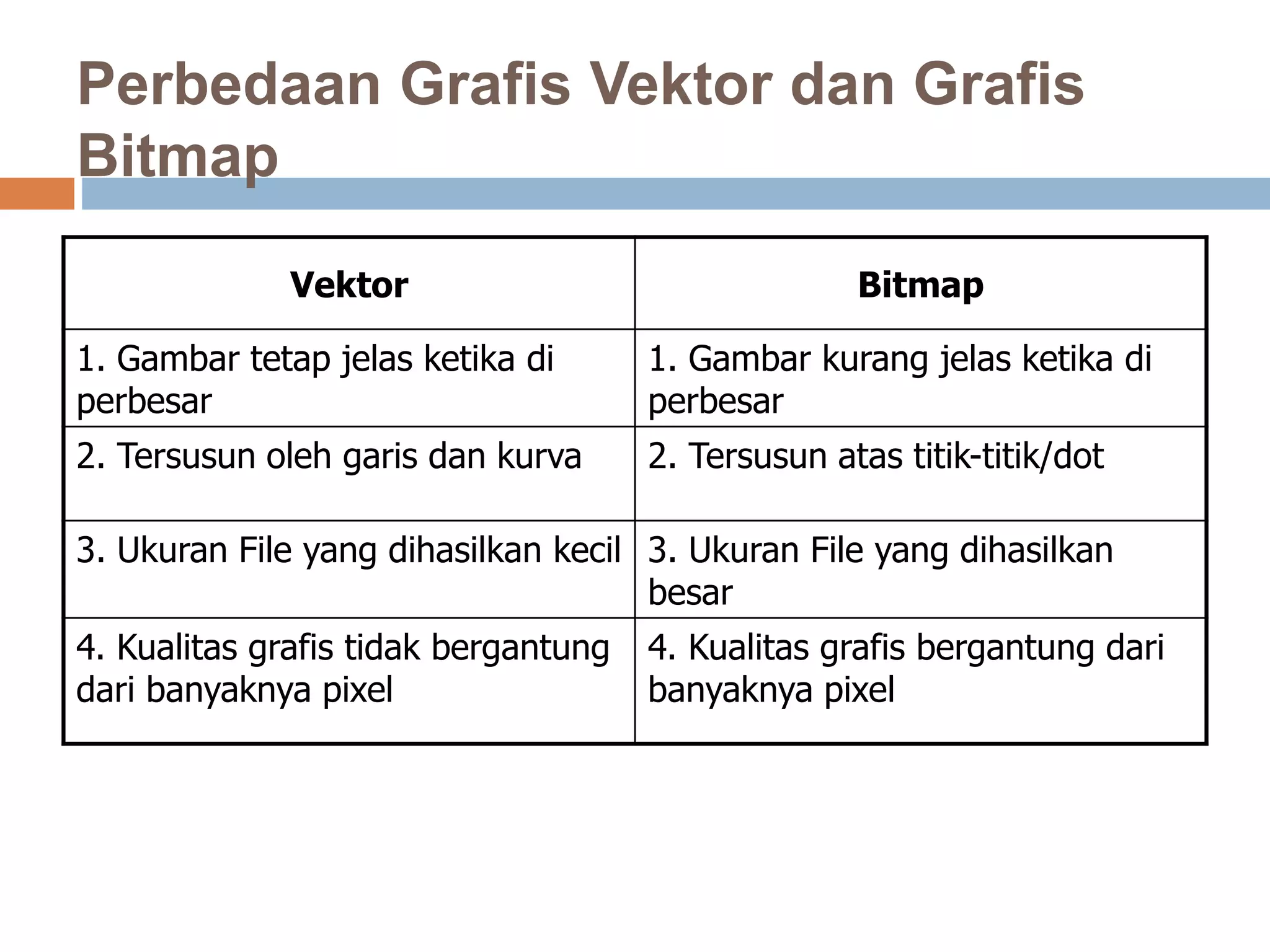 grafis-berbasis-vektor-dan-berbasis-bitmap.ppt