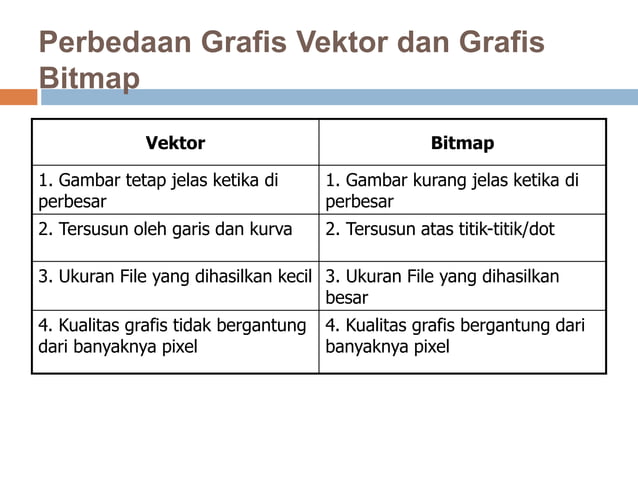 grafis-berbasis-vektor-dan-berbasis-bitmap.ppt