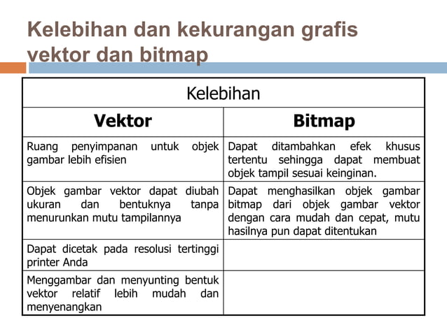 grafis-berbasis-vektor-dan-berbasis-bitmap.ppt