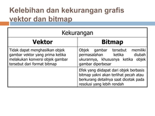 grafis-berbasis-vektor-dan-berbasis-bitmap.ppt