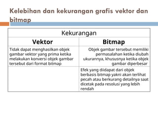 grafis-berbasis-vektor-dan-berbasis-bitmap.ppt