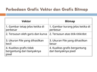grafis-berbasis-vektor-dan-berbasis-bitmap1.ppt
