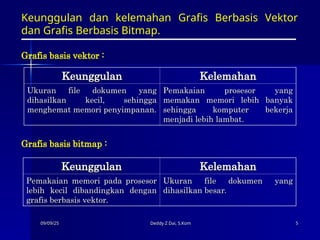 Grafis1-PengenalanGrafisBerbasisBitmatdanVektor.ppt
