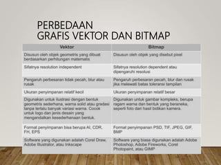 Grafis Berbasis Vector & Bitmap.ppt
