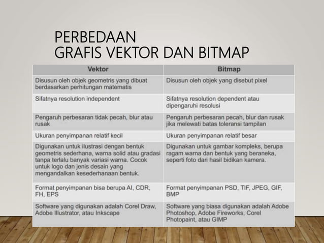 Grafis Berbasis Vector & Bitmap.ppt