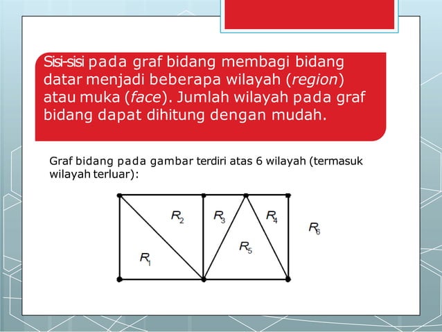 Graf_Isomorfik_Graf_Planar_Graf_Bidang_d.pptx